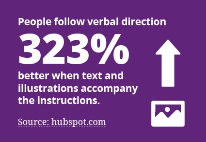 5 Benefits of Visual Communication – 4imprint Learning Ctr.